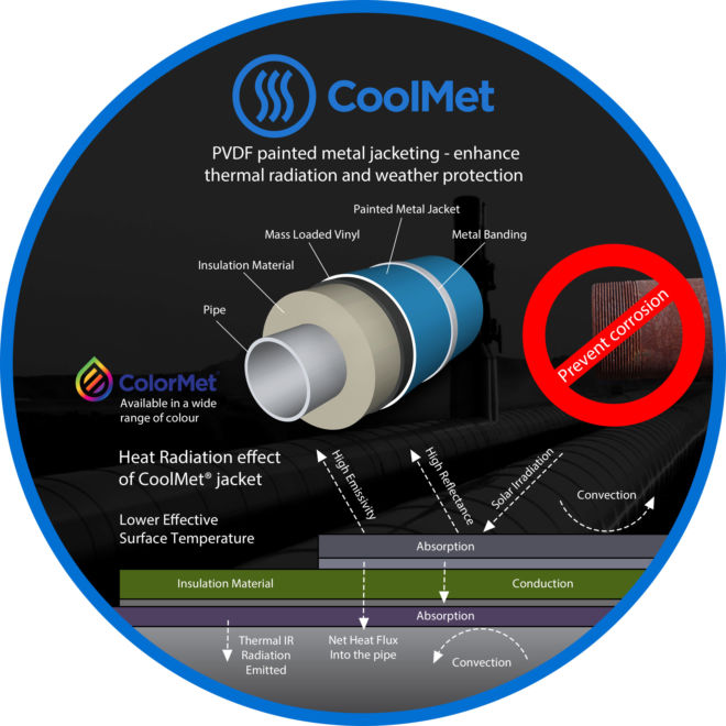 ColorMet – Painted Stainless Steel (PVDF)