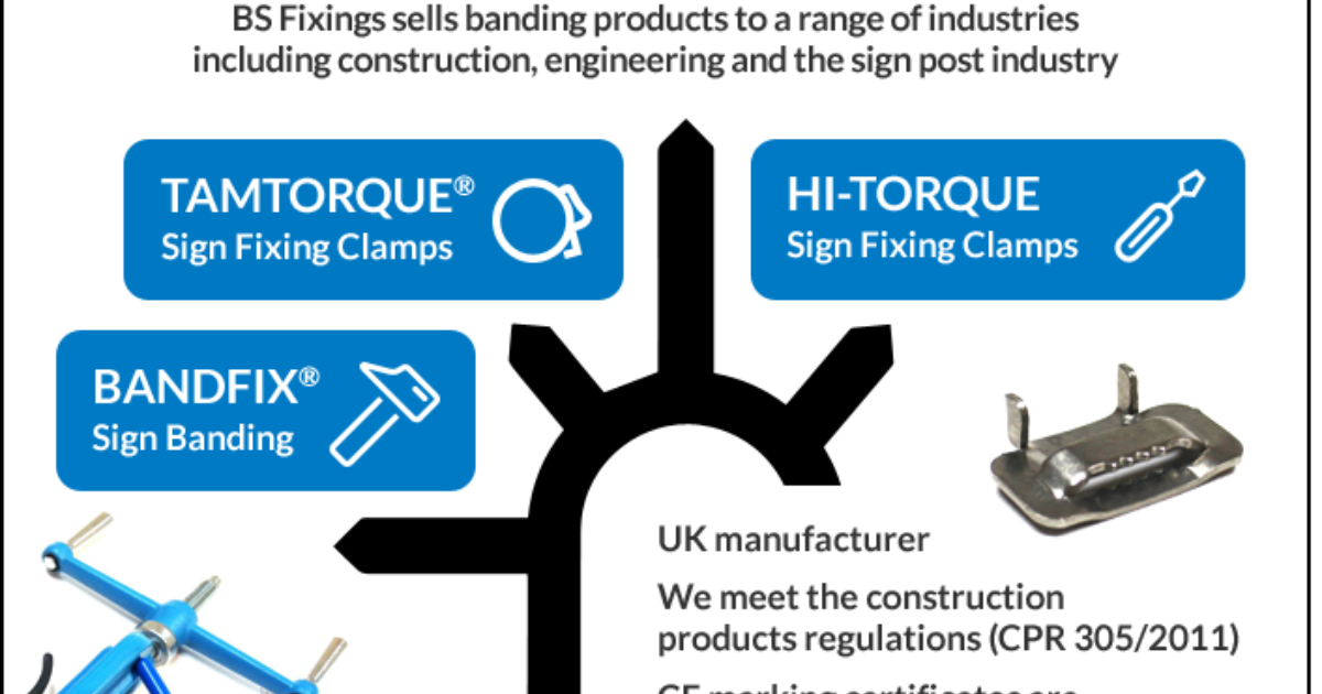 Sign Banding from BS Fixings - New Range of Options